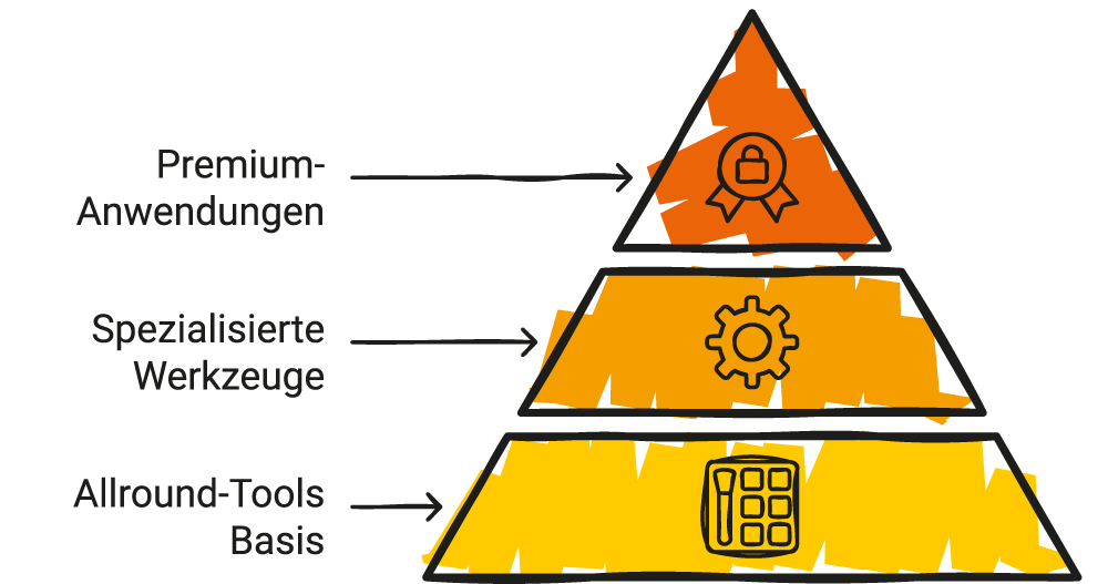 KI für Dein Business: Die entscheidenden Werkzeuge für 2025 - Content ...